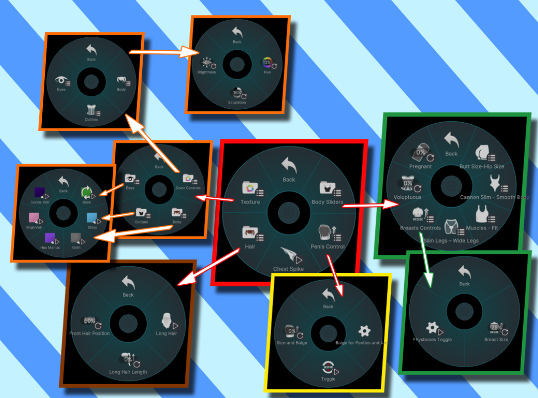 Gardevoir VRChat Avatar (Warfaremachine Port) by RioluKidd - Jinxxy